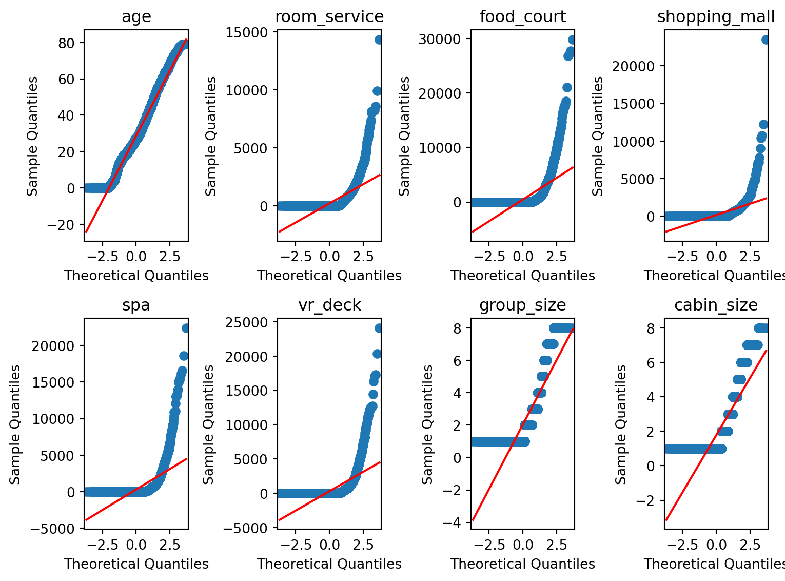 Spaceship Titanic Machine Learning